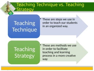 teachingapproachesstrategiesmethodsandtechnique-190805125055 (1).pptx