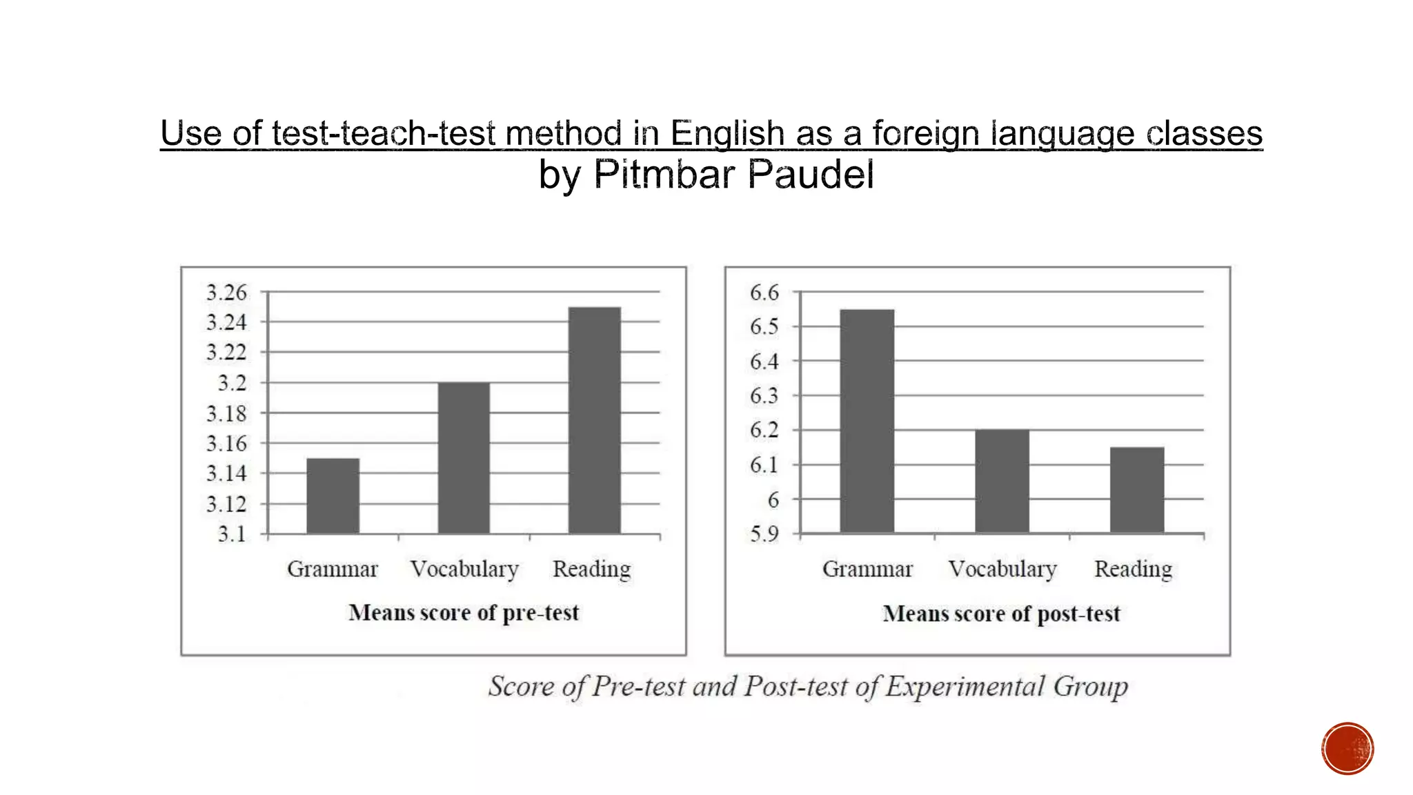 Teaching approaches (ttt) & (ppp) | PPTX