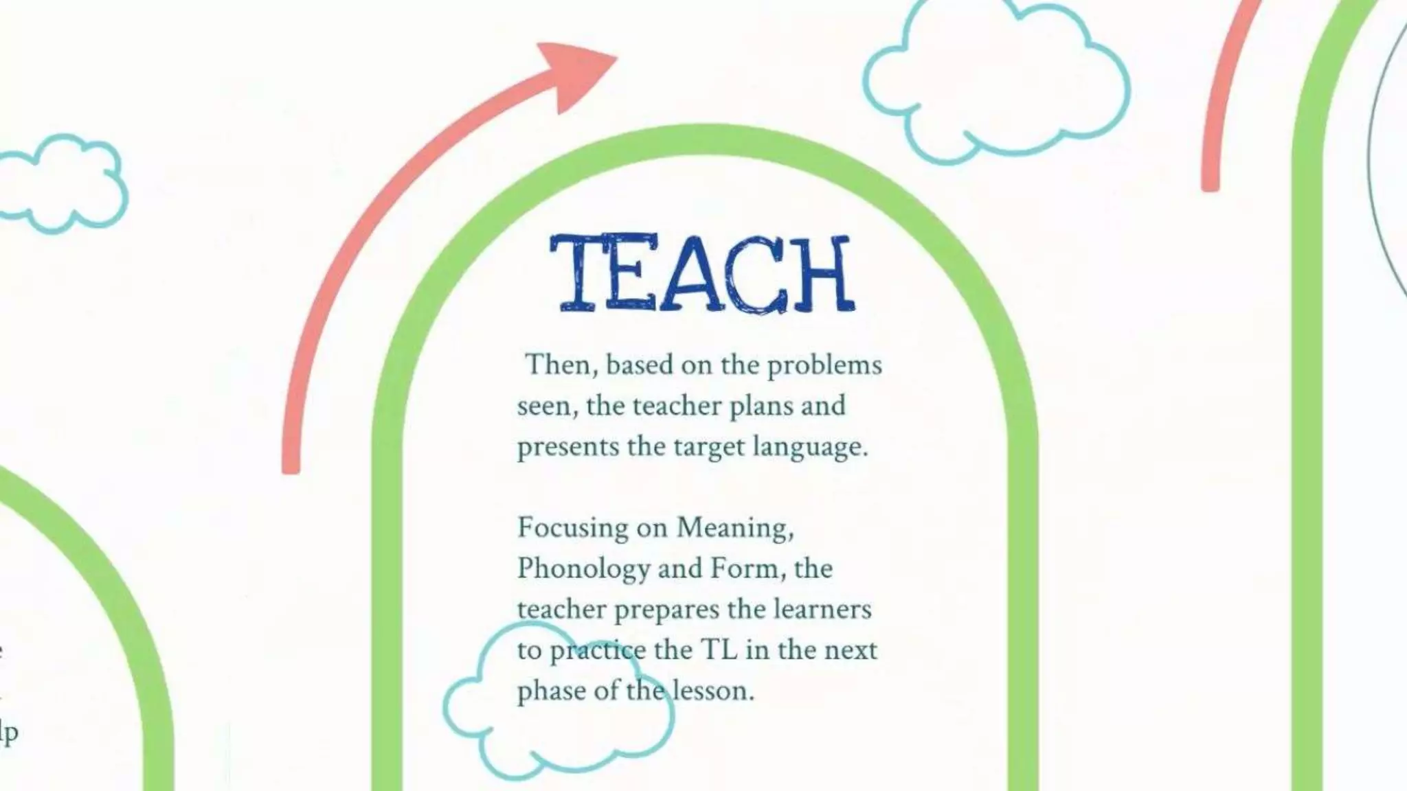 Teaching approaches (ttt) & (ppp) | PPTX