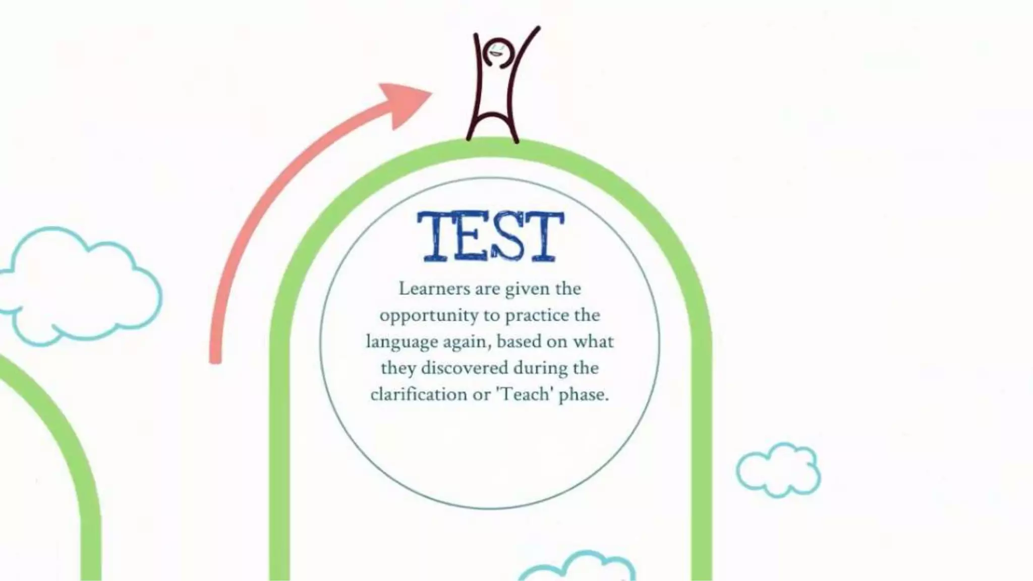 Teaching approaches (ttt) & (ppp) | PPTX