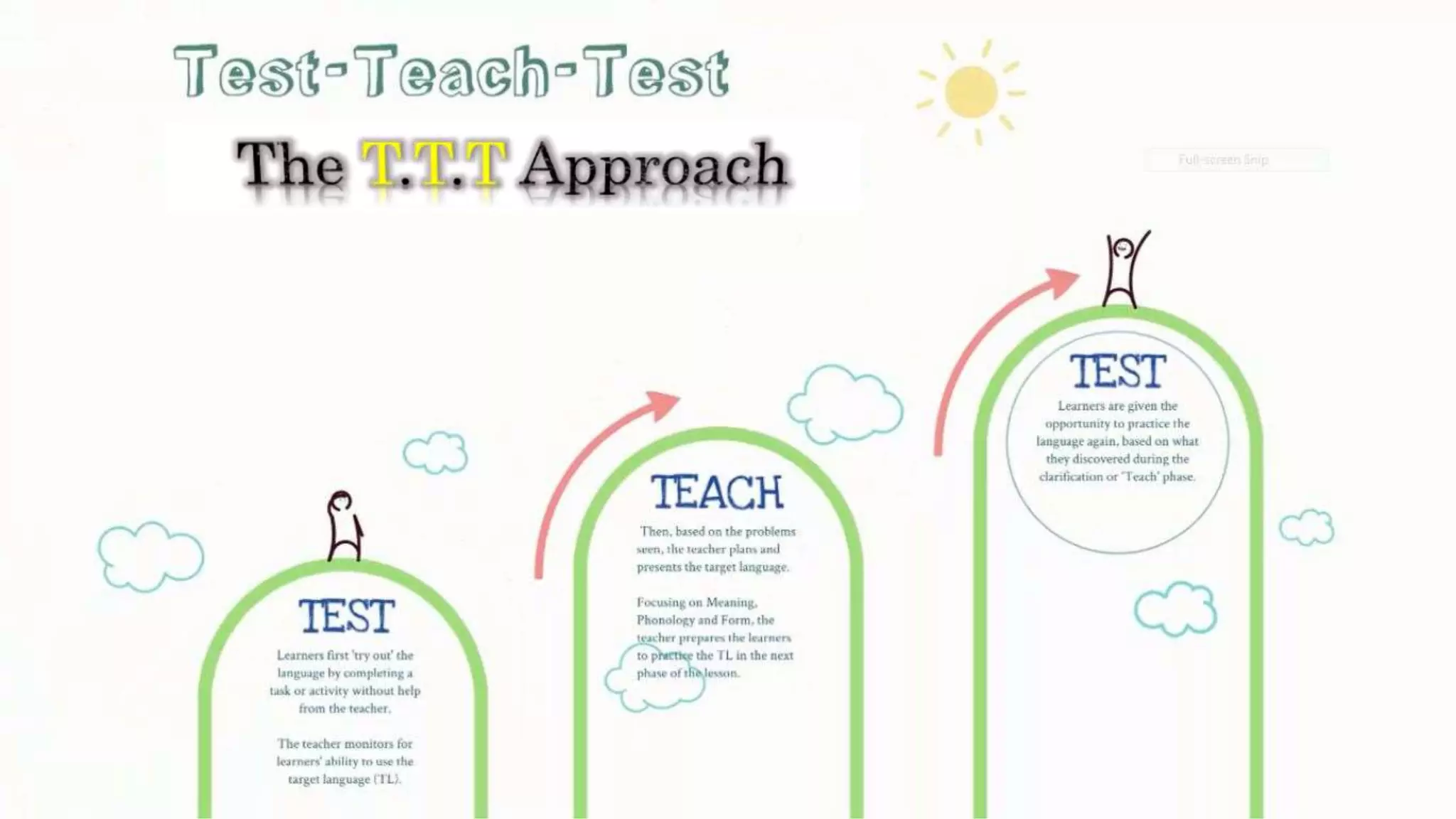 Teaching approaches (ttt) & (ppp) | PPTX