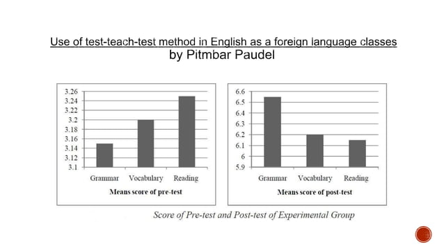 Teaching approaches (ttt) & (ppp) | PPTX
