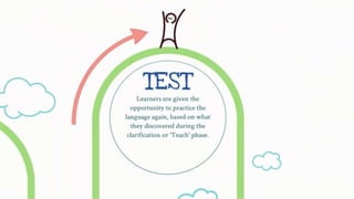 Teaching approaches (ttt) & (ppp) | PPTX