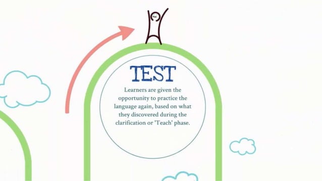 Teaching approaches (ttt) & (ppp) | PPTX