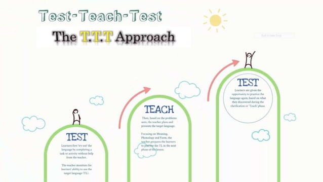Teaching approaches (ttt) & (ppp) | PPTX