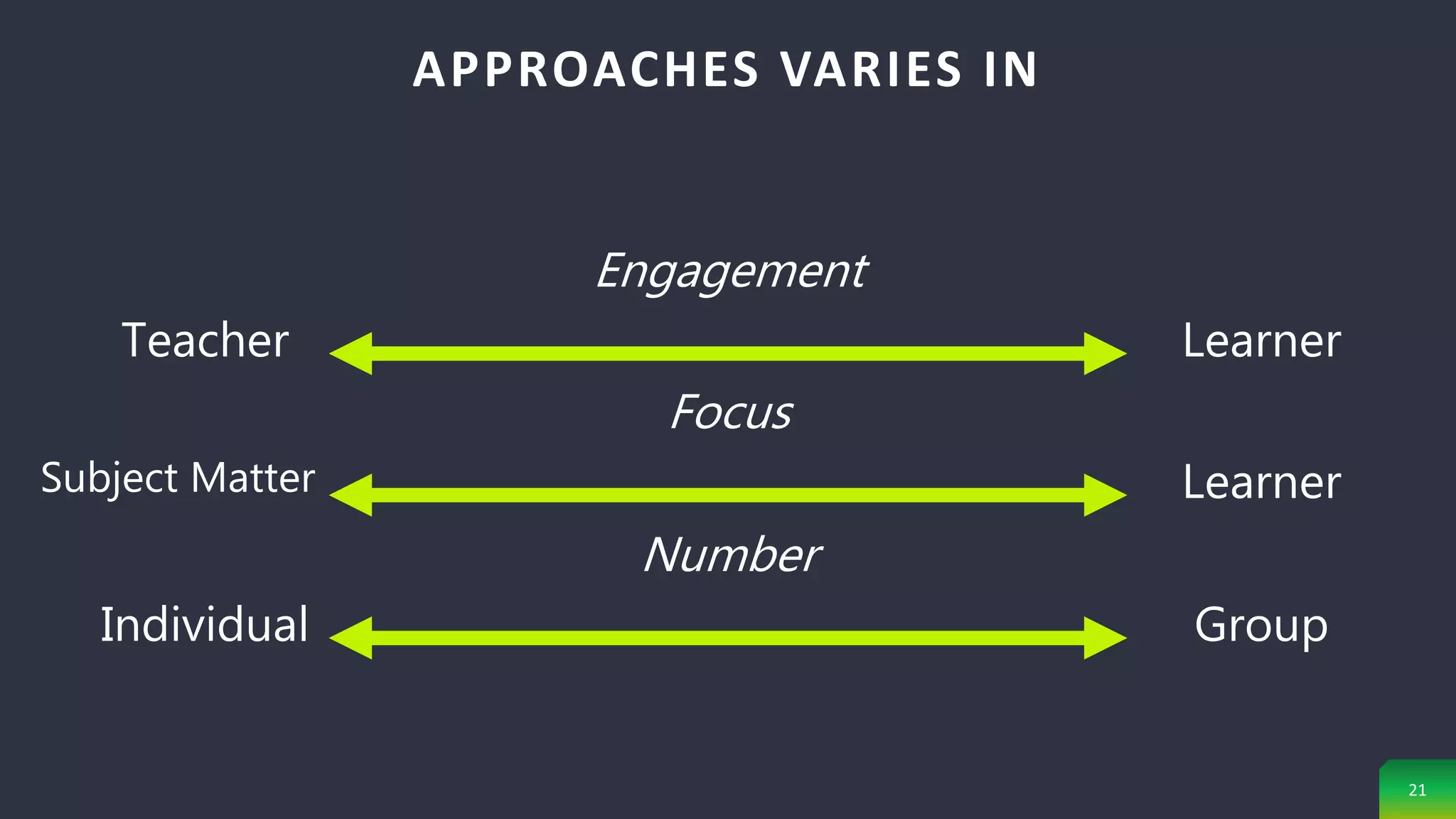 Teaching approach, strategy, method and techniques | PPTX