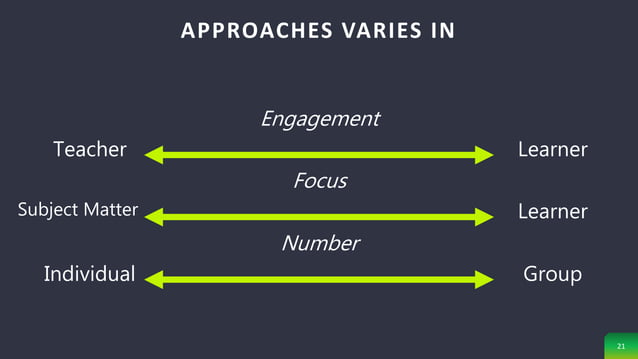 Teaching approach, strategy, method and techniques | PPTX | Primary ...