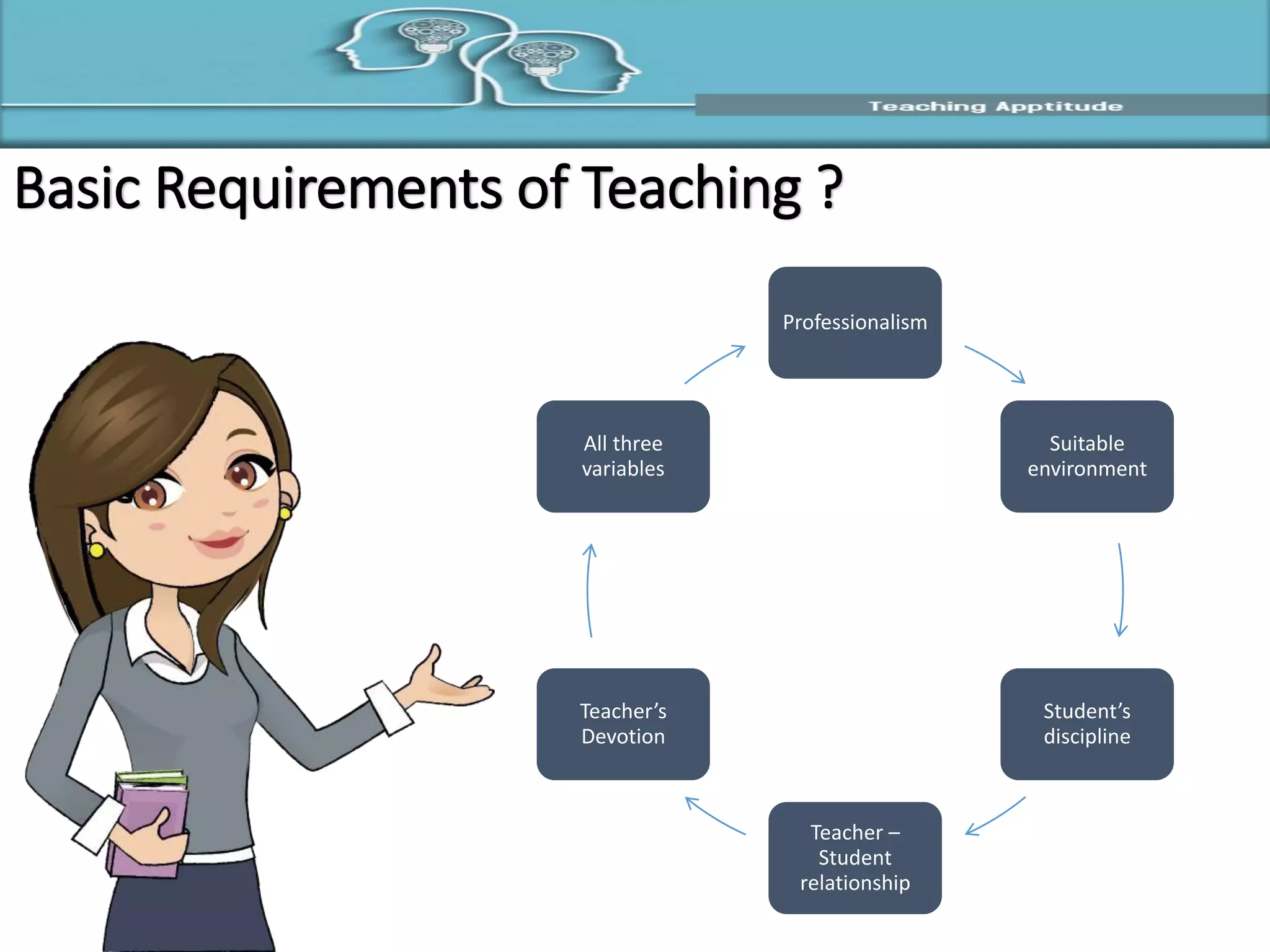 PPT on Teaching aptitude | PPTX