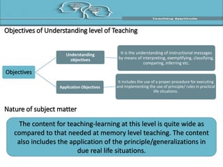 PPT on Teaching aptitude | PPTX