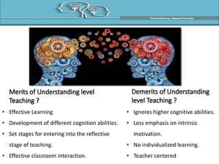 PPT on Teaching aptitude | PPTX