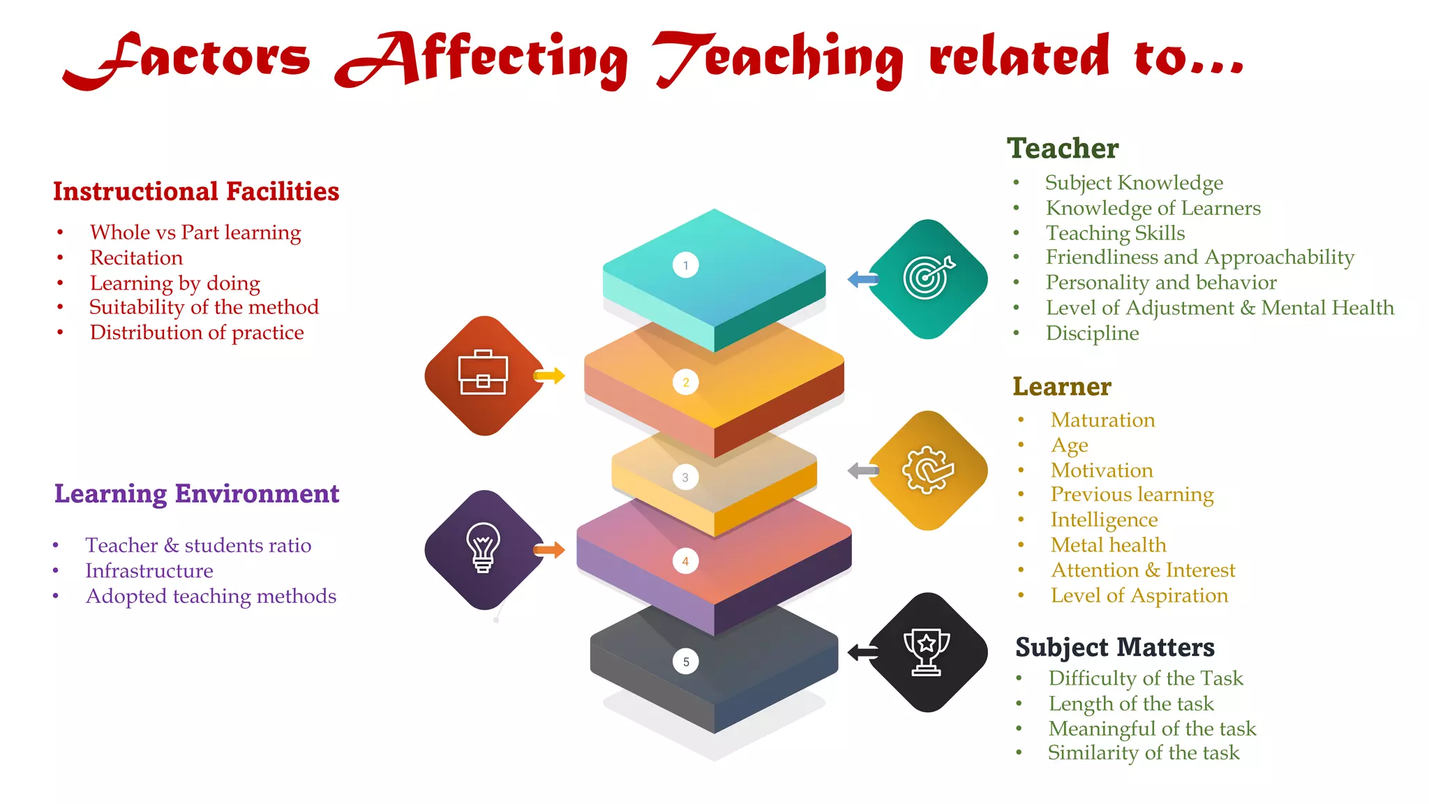 Teaching Aptitude.pdf