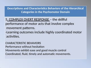 Teaching aptitude-Class 9 -Domains of learning.pptx