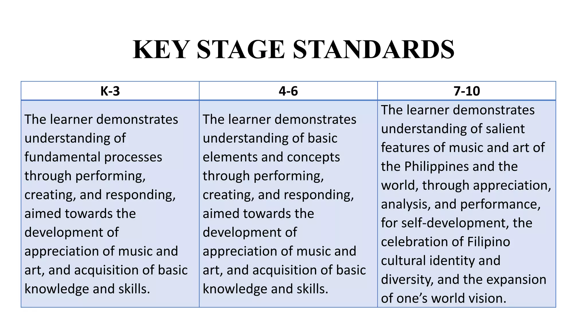 Teaching arts in elementary | PPTX