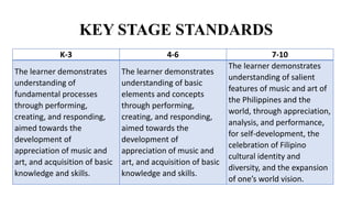 Teaching arts in elementary | PPTX