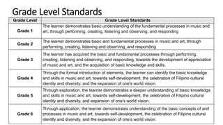 Teaching arts in elementary | PPTX