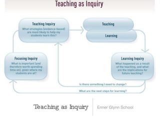 Teaching as inquiry | PPT | Educational Assessment | Education