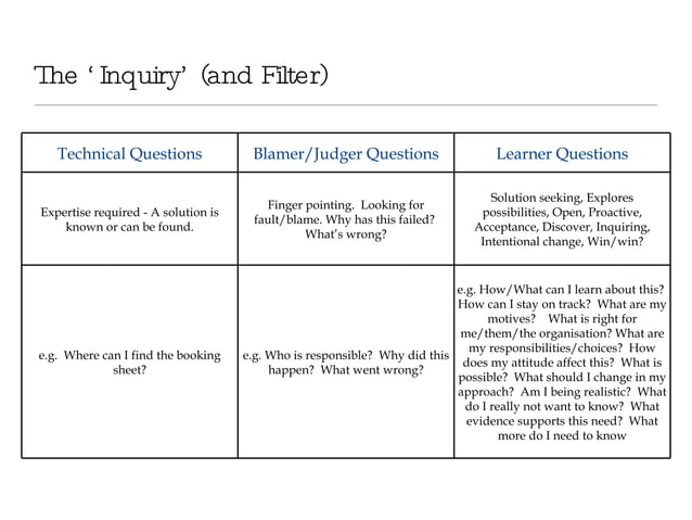 Teaching as inquiry | PPT | Educational Assessment | Education