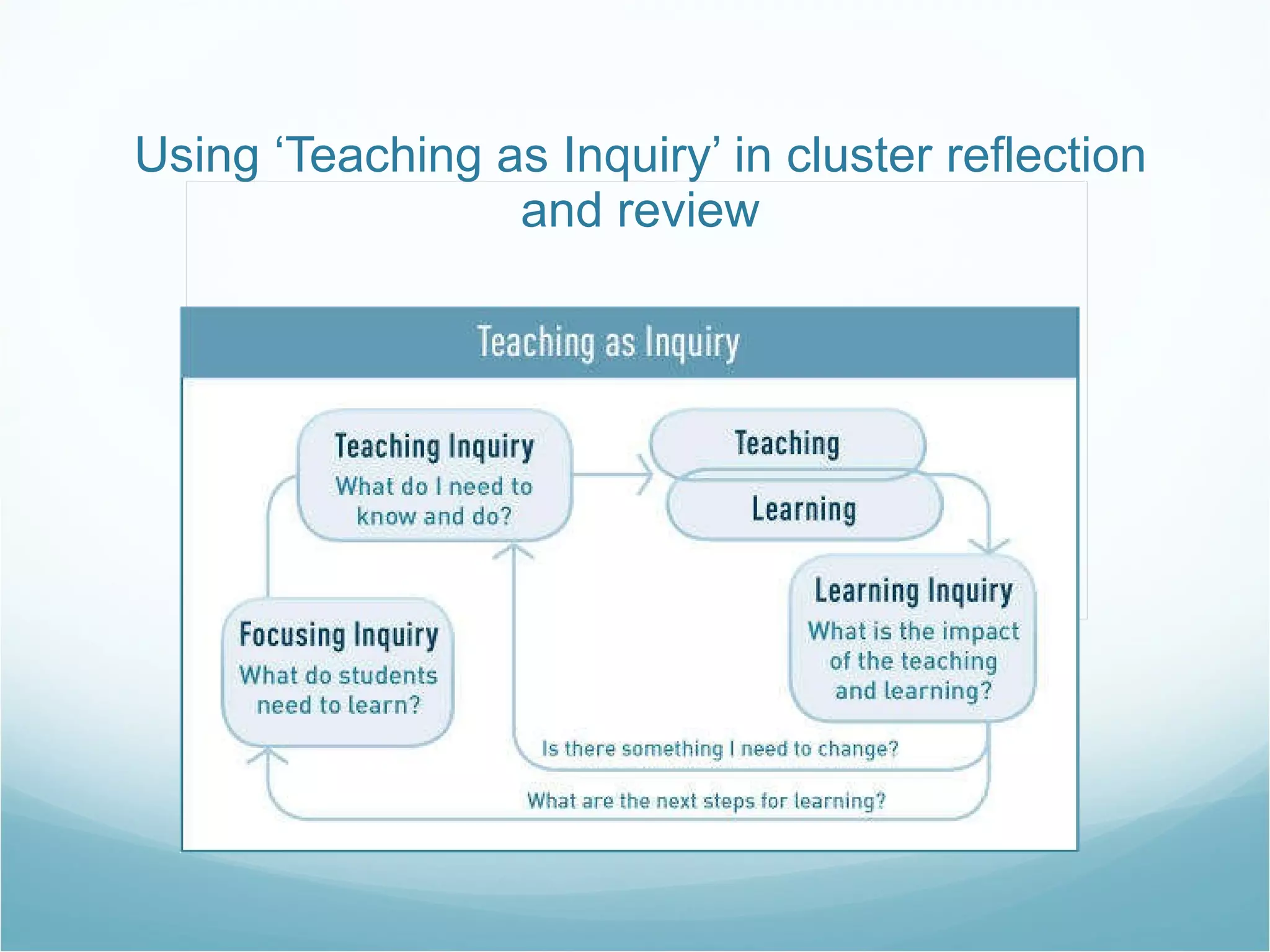 Teaching as inquiry | PPT