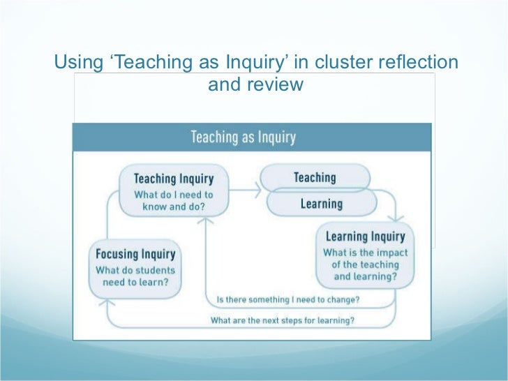Teaching as inquiry