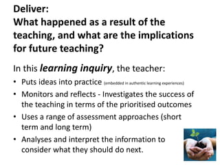 Teaching as Inquiry | PPTX