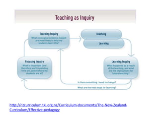 Teaching as Inquiry | PPT
