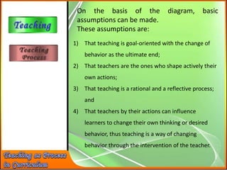 Teaching as Process in Curriculum | PPTX