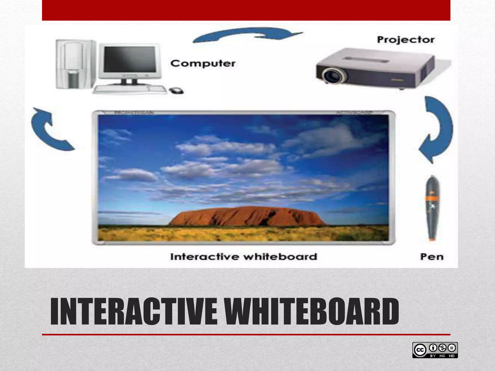 Teaching boards | PPT | Free Download