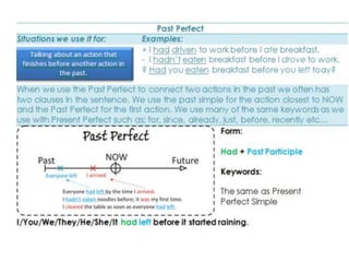 Teaching Capsule 1 the Past Perfect | PPT