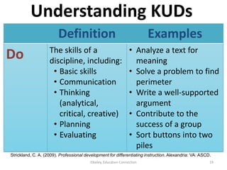 Teaching centered instructional data teams | PPTX | Educational ...
