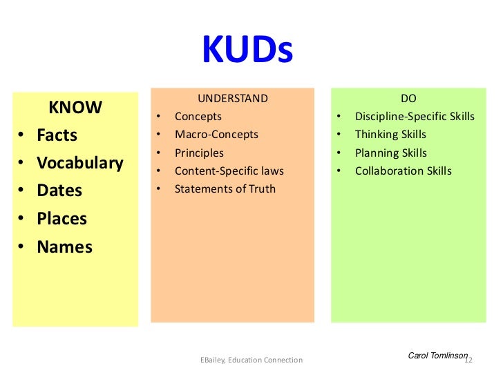 Teaching centered instructional data teams
