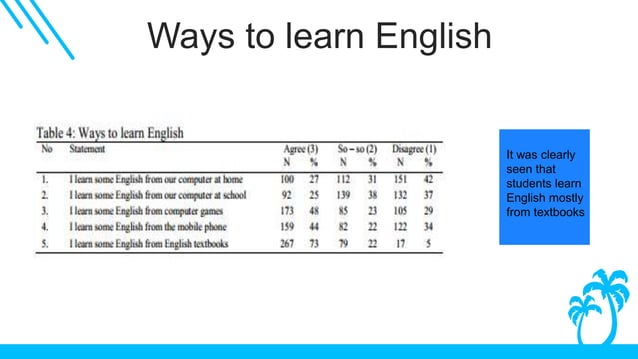 Teaching challenges in indonesia | PPTX | Education industry | Industries