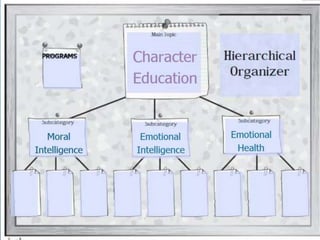 Teacher Character Education to Middle School Characters | PPT