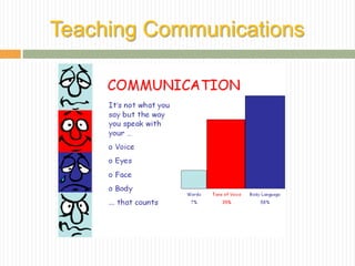 Teaching communication by airinei liliana | PPTX