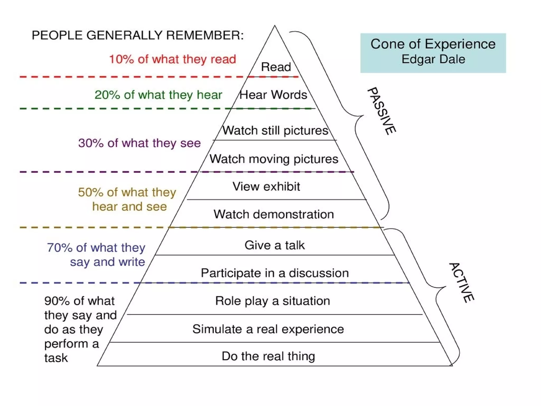 Teaching competency | PDF
