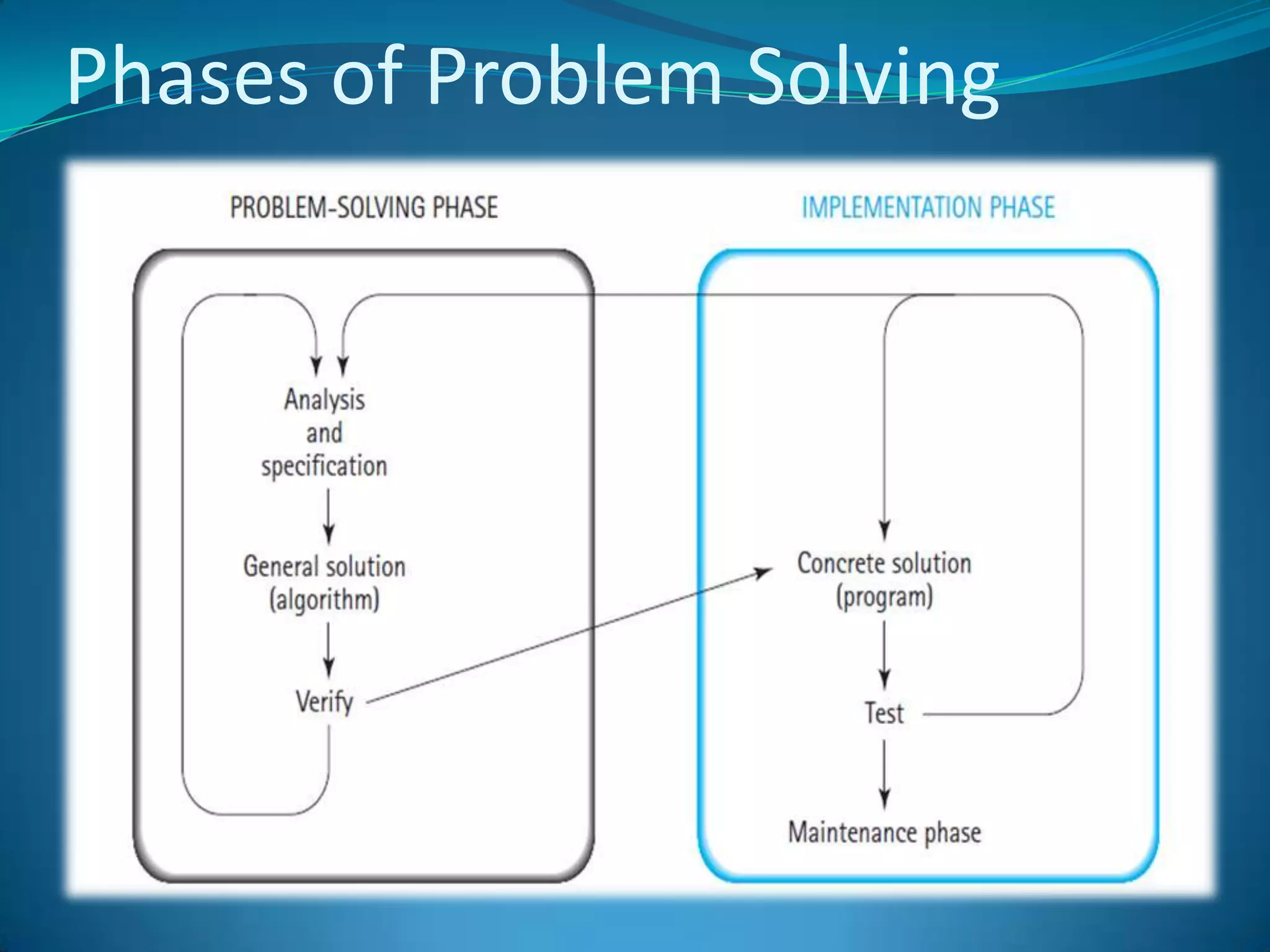 Teaching of computer programming | PPT Teaching of computer programming | PPT