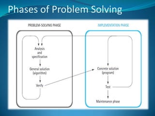 Teaching of computer programming | PPTX