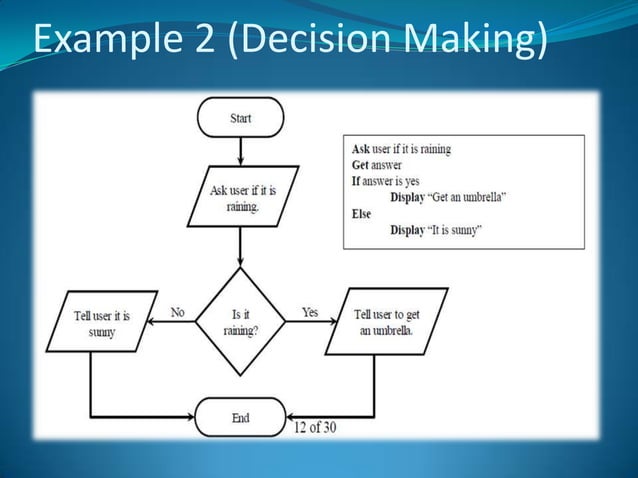 Teaching of computer programming | PPT Teaching of computer programming | PPT