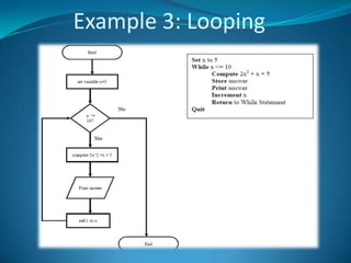 Teaching of computer programming | PPTX
