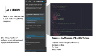 Teaching Computers to Chat | PPT
