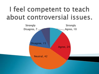 Teaching controversy | PPT