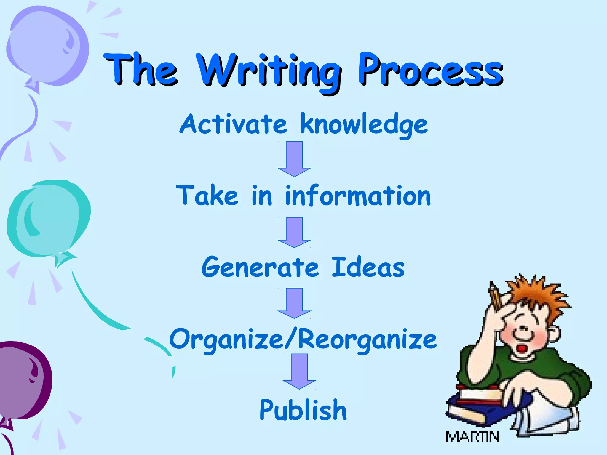 Teaching Creative Writing | PPT