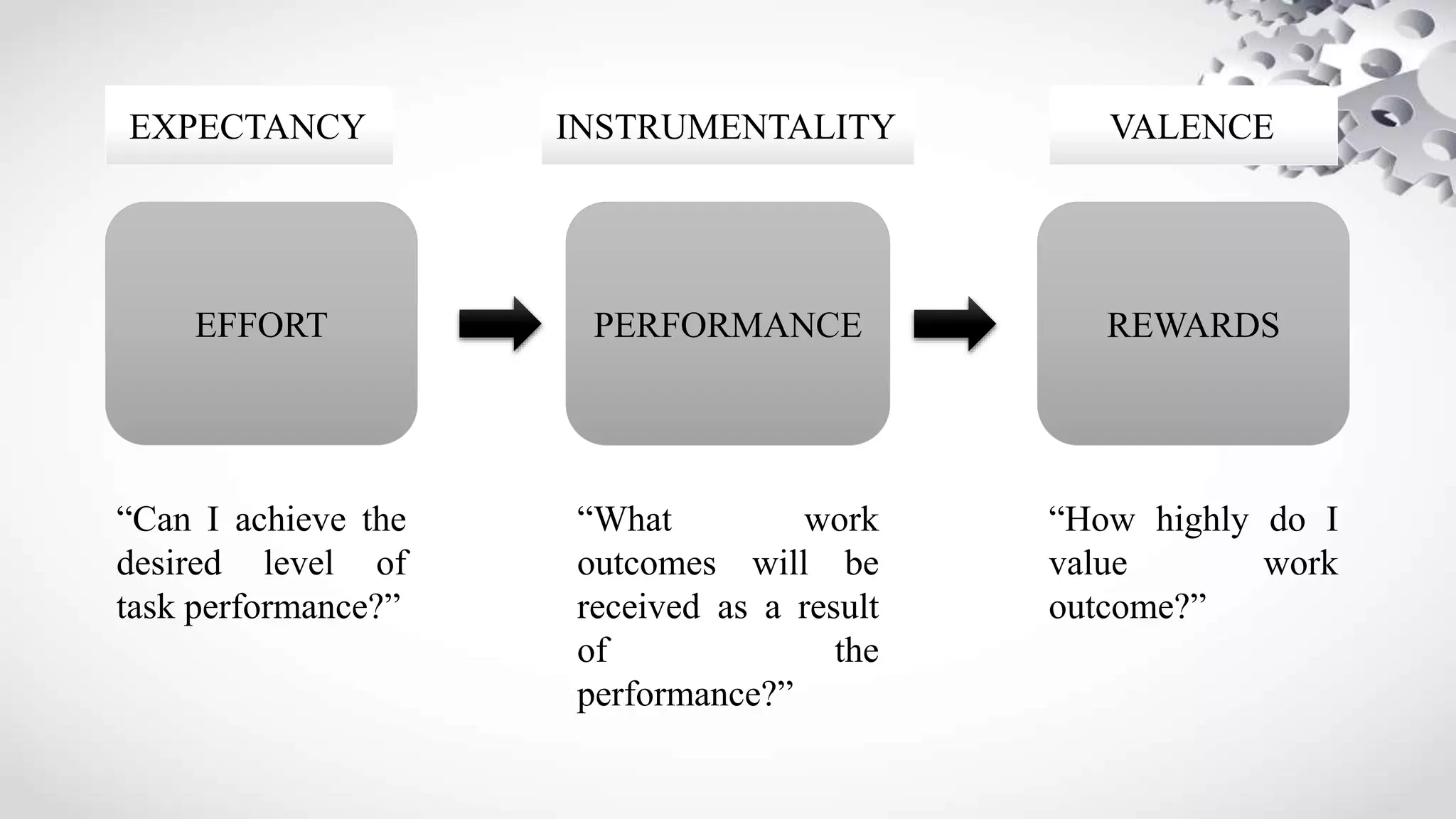 Vroom's Expectancy Theory | PPTX