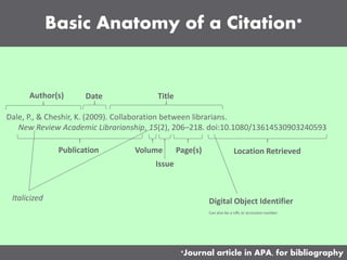 Citation Presentation | PPTX | Resume Writing and Advice | Job Search