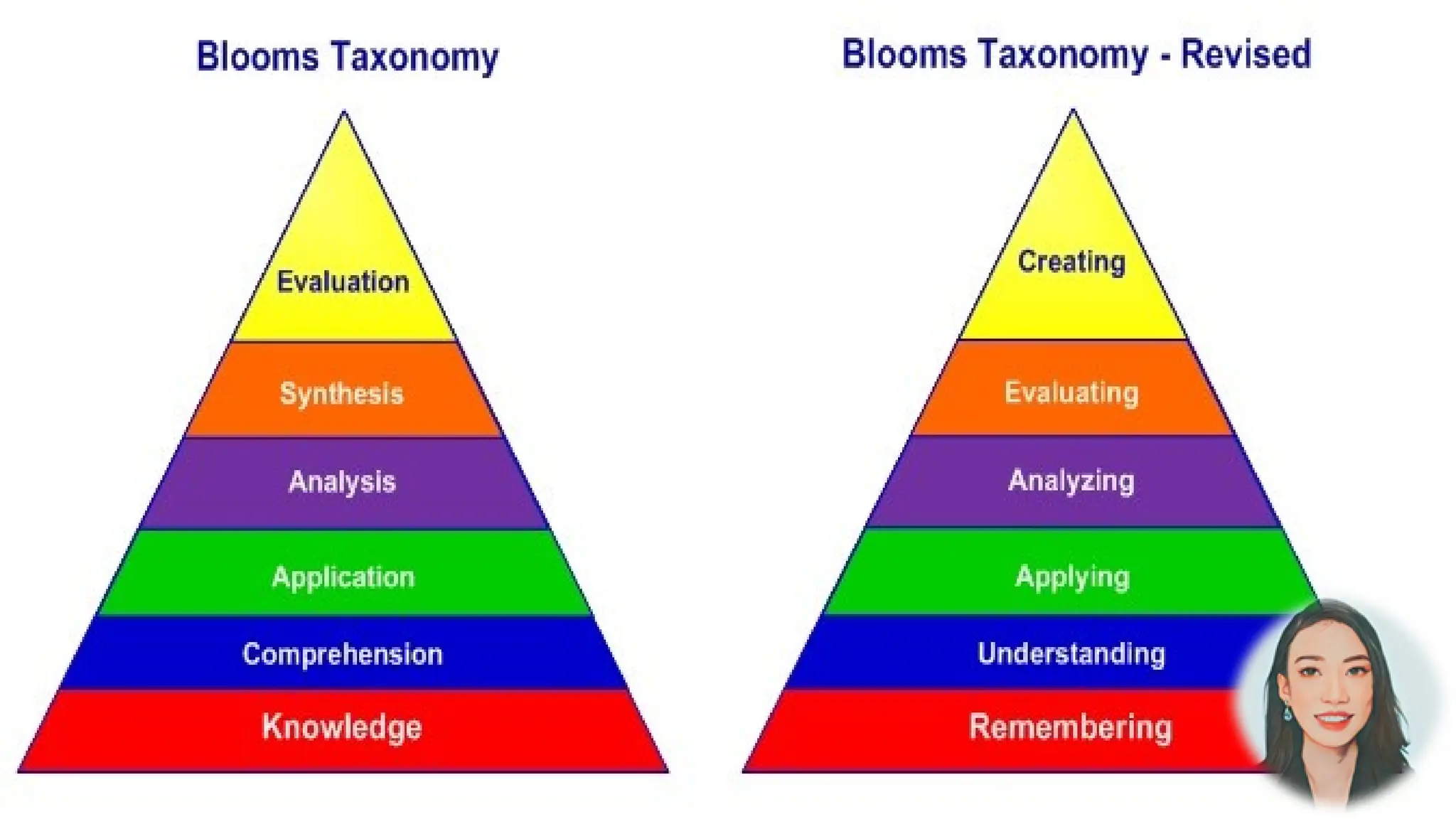 TEACHING DEMO GUIDE FOR EDUCATION STUDENTS | PPTX