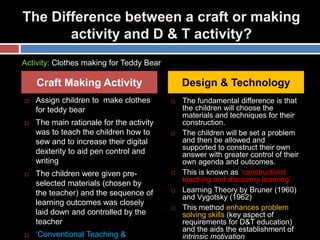Teaching Design and Technology | PPTX