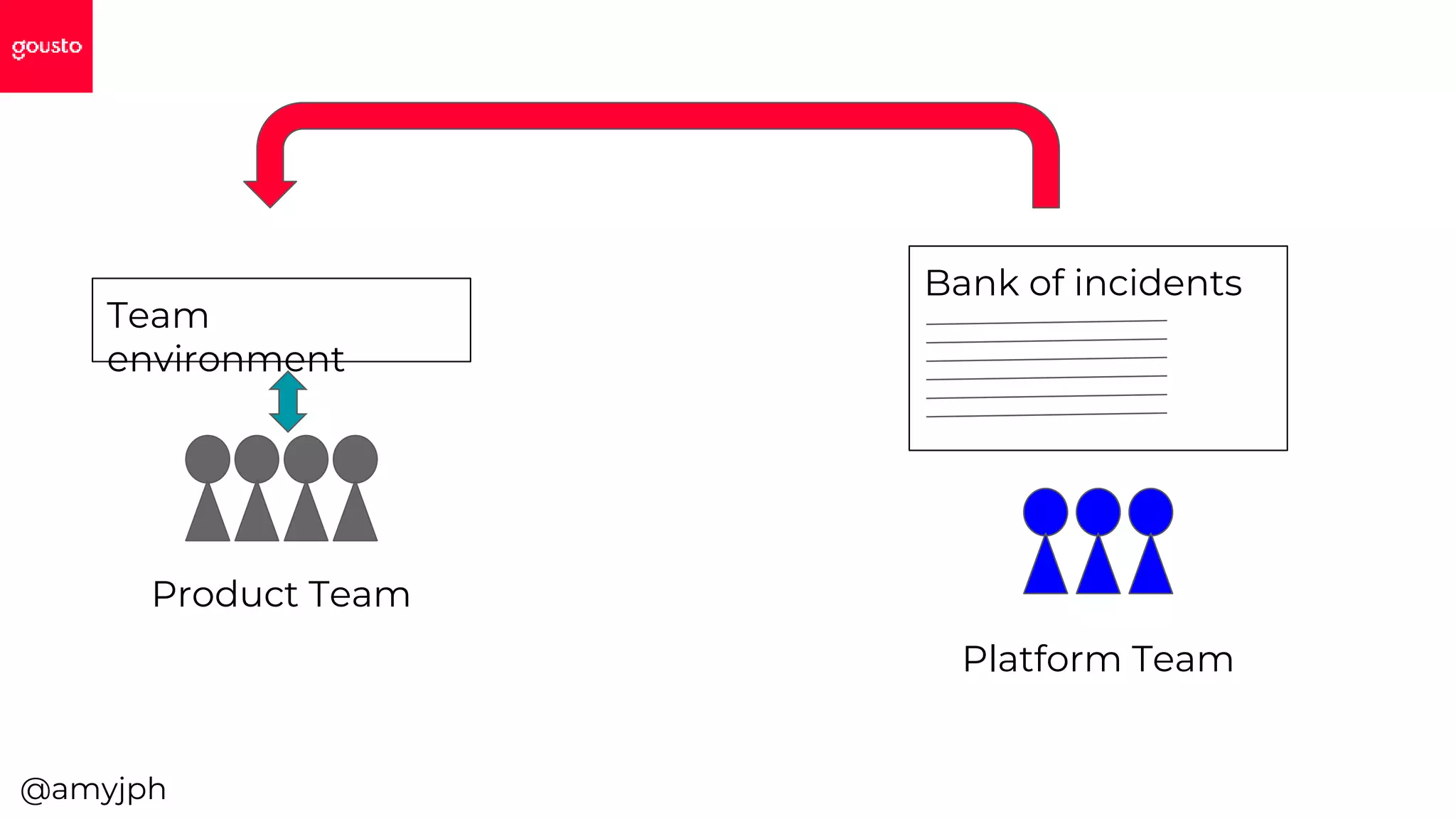 A Fun Way to Teach DevOps Skills | PPT
