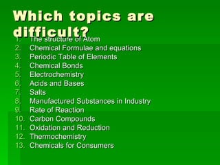 Teaching Difficult Topics V3 | PPT