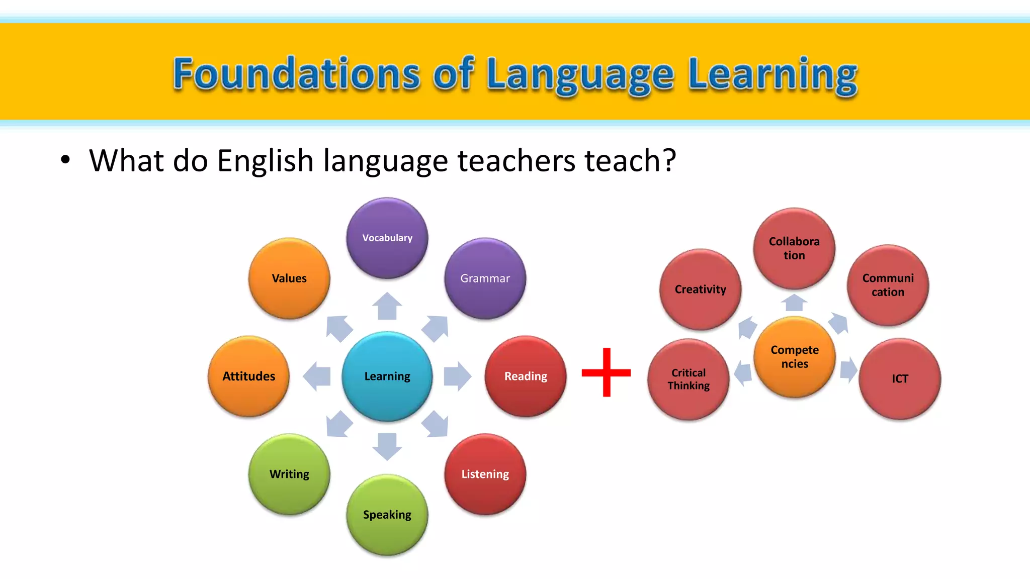 Foundations of English Language Teaching | PPTX