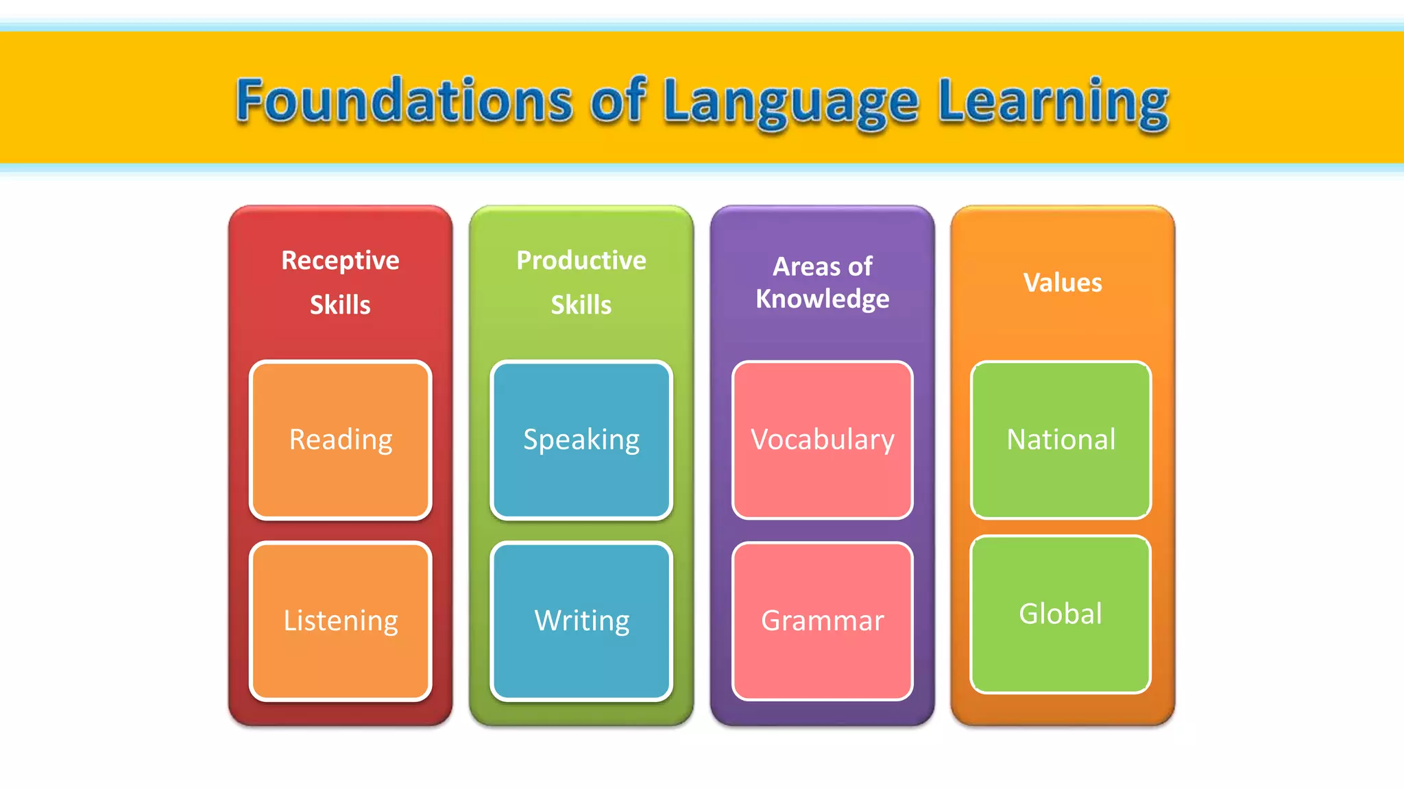 Foundations of English Language Teaching | PPTX