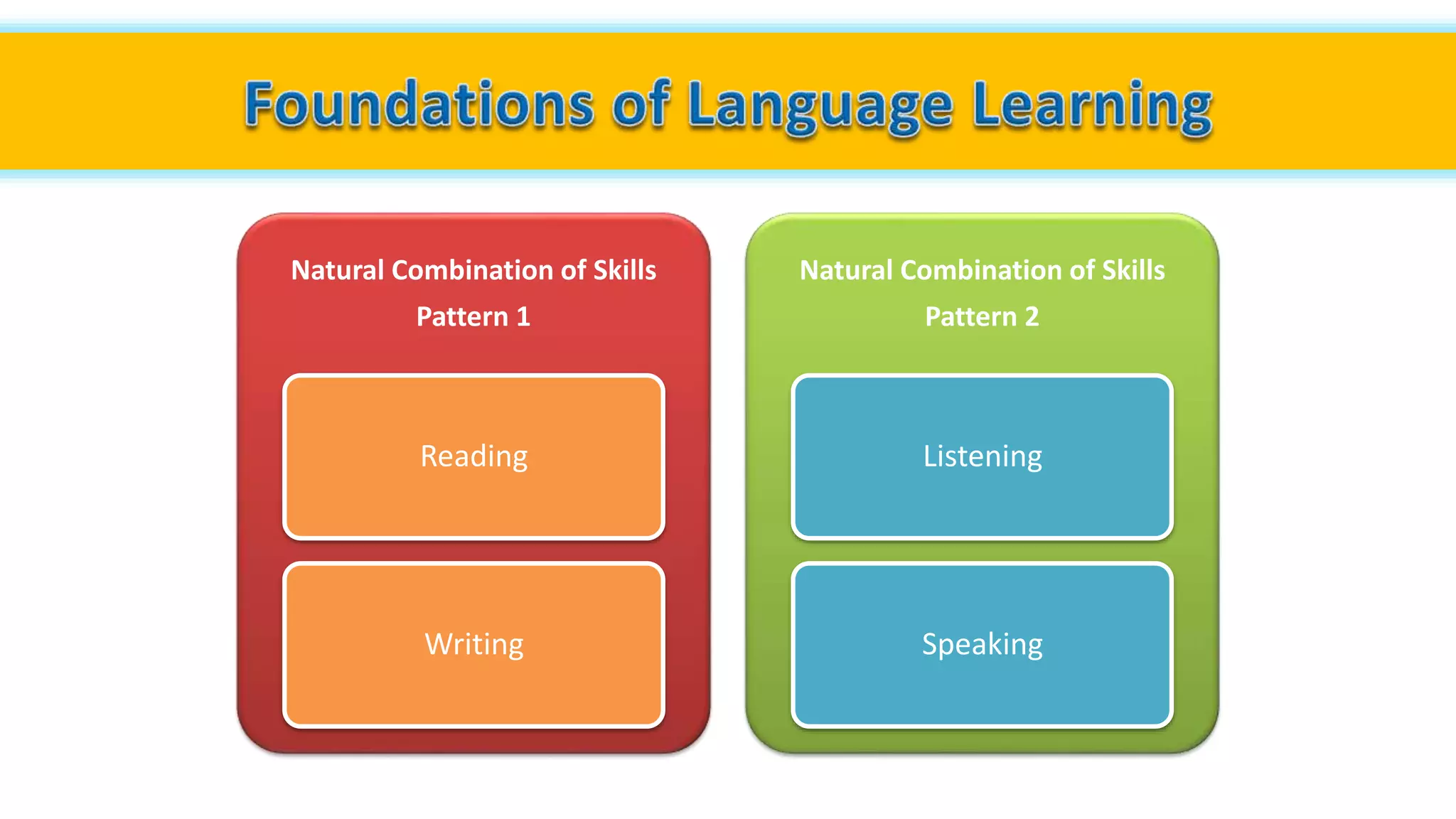 Foundations of English Language Teaching | PPTX